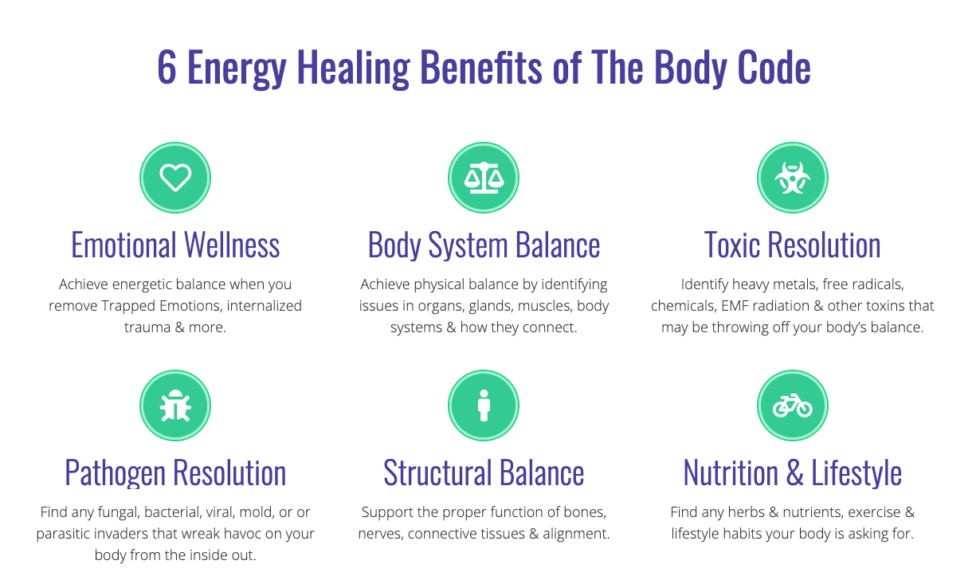 Catherine Caldwell | Certified Body Code Practitioner | Releasing Emotions